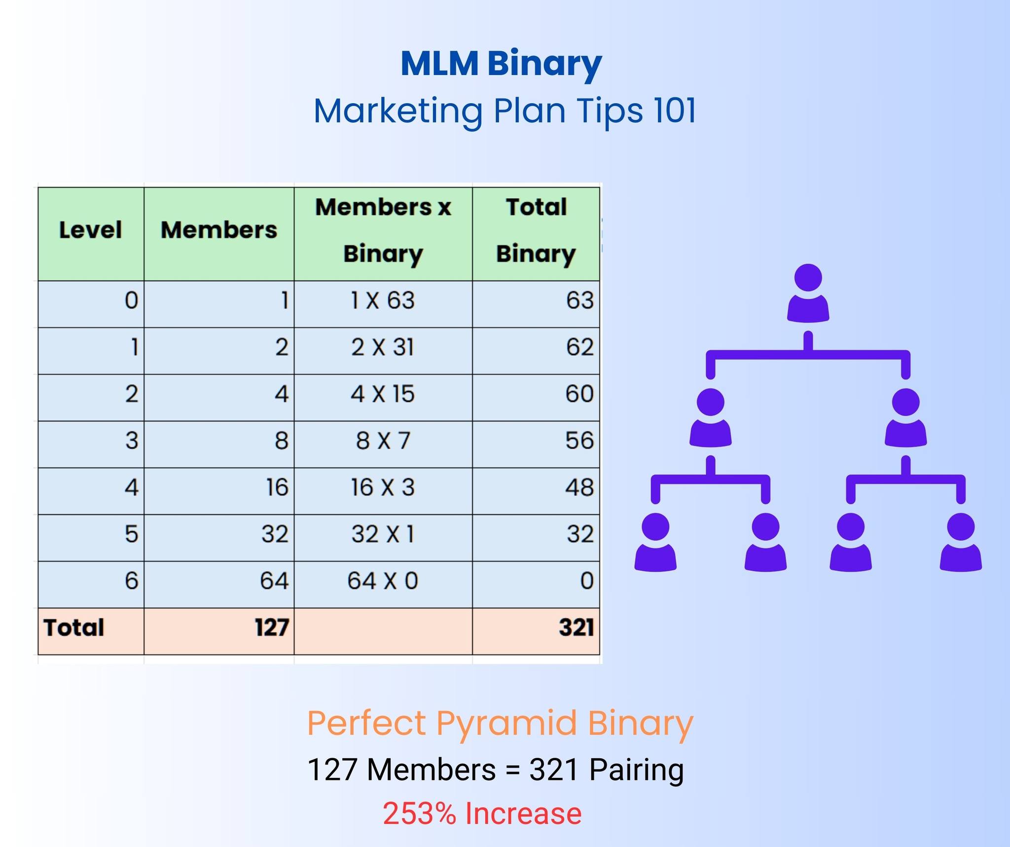 𝐌𝐋𝐌 𝐌𝐀𝐑𝐊𝐄𝐓𝐈𝐍𝐆 𝐏𝐋𝐀𝐍 𝟏𝟎𝟏 - Dynite IT Solutions